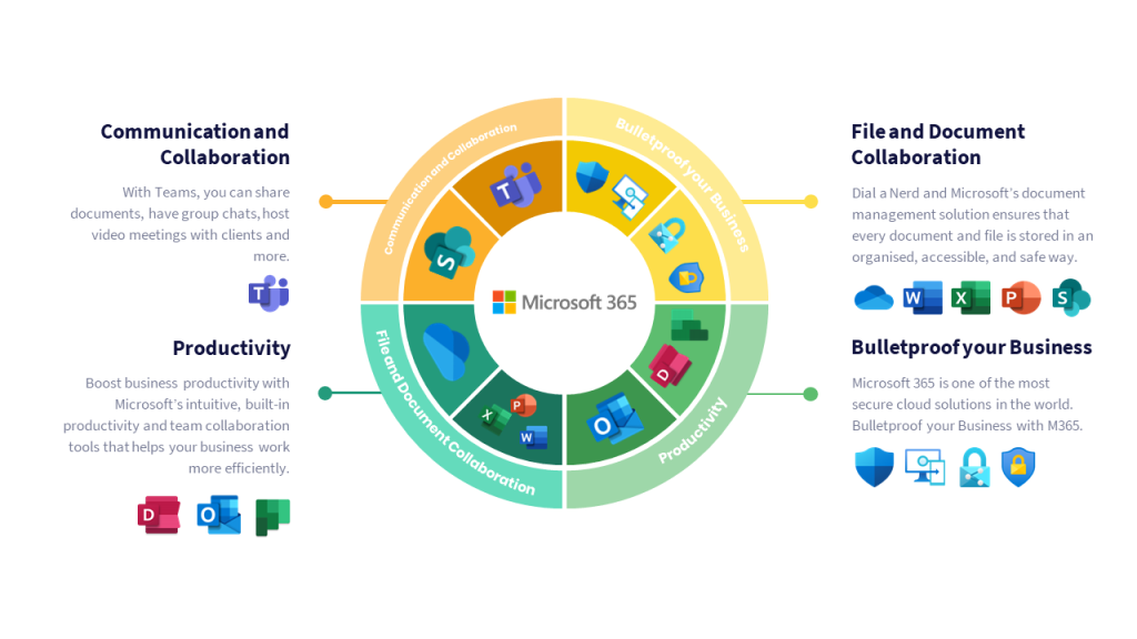 Microsoft 365 Business – Blu-Tec ICT